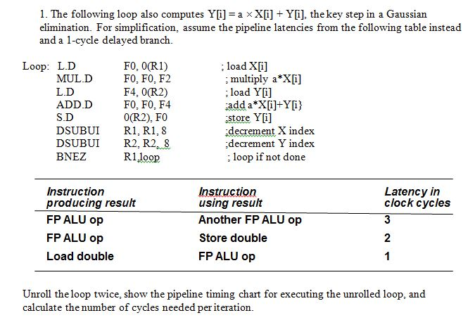 The following loop also computes Y[i] = a times X[i] | Chegg.com
