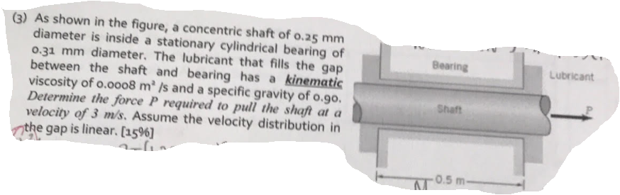 Solved (3) As shown in the figure, a concentric shaft of | Chegg.com