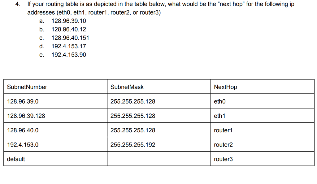 Solved If your routing table is as depicted in the table | Chegg.com