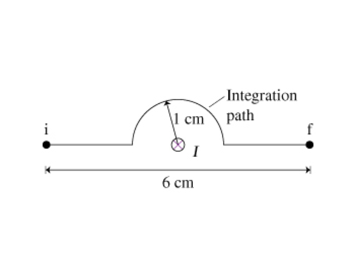 Solved What is the line integral of B? between points i and | Chegg.com