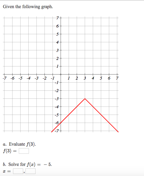 Solved Given the following graph. Evaluate f(3). F(3) = | Chegg.com