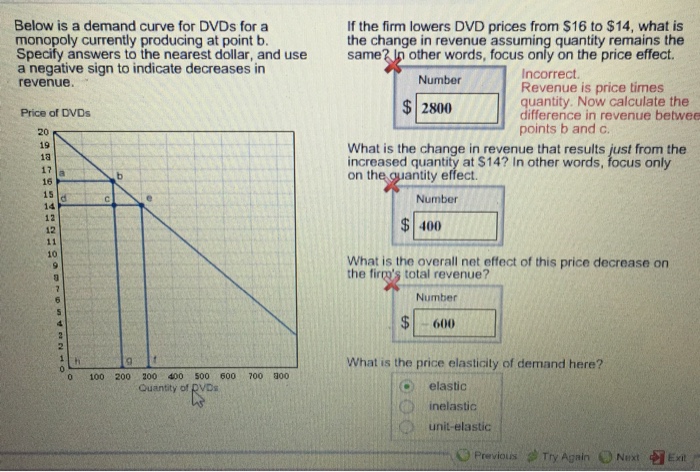 Solved Below is a demand curve for DVDs for a monopoly | Chegg.com
