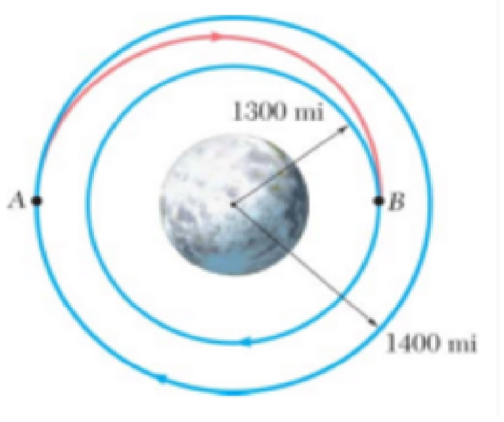 Solved A space vehicle is in a circular orbit of 1400-mi | Chegg.com