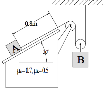 Solved Two objects, A and B, are connected by rigid cables | Chegg.com