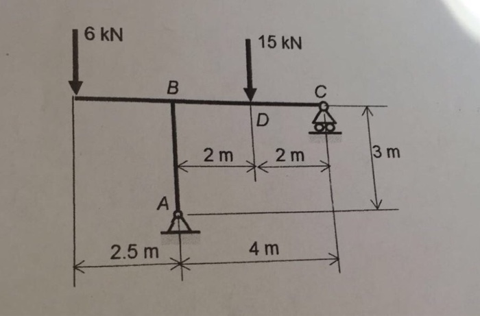 Solved Structural Analysis II | Chegg.com