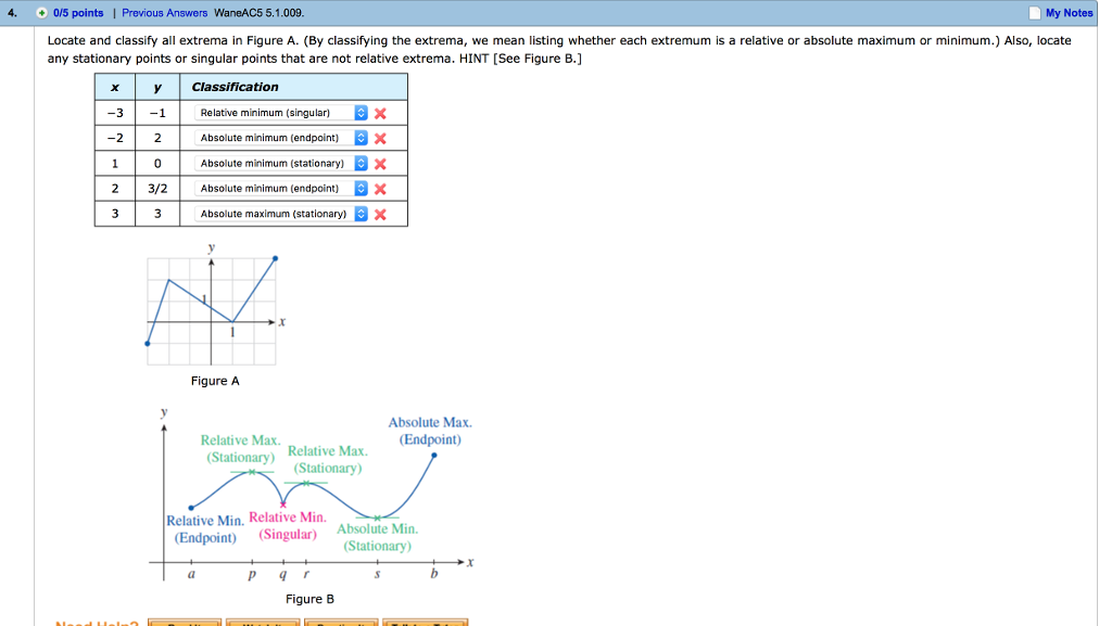 Solved Locate and classify all extrema in Figure A. (By | Chegg.com
