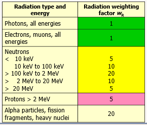 Solved How is it possible for radiation of the same type but | Chegg.com