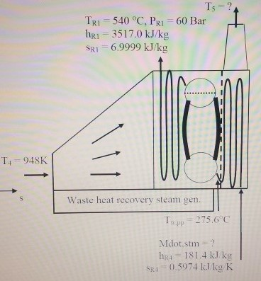 Solved MUST show your work You are planning a waste heat | Chegg.com
