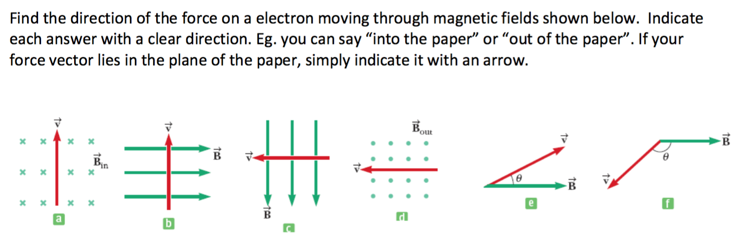 Solved Find the direction of the force on a electron moving | Chegg.com