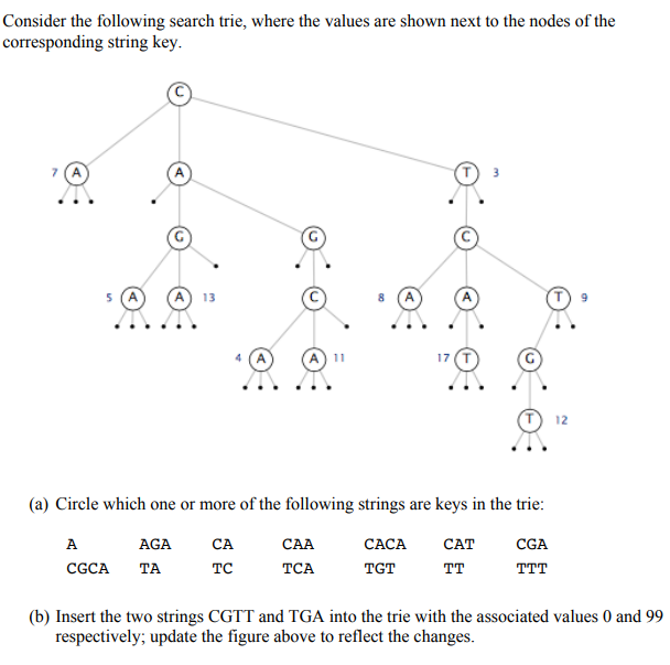 Solved Consider the following search trie, where the values | Chegg.com