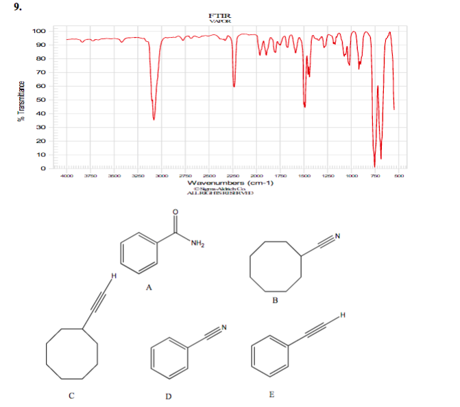 Solved For each IR spectrum, choose the compound best | Chegg.com
