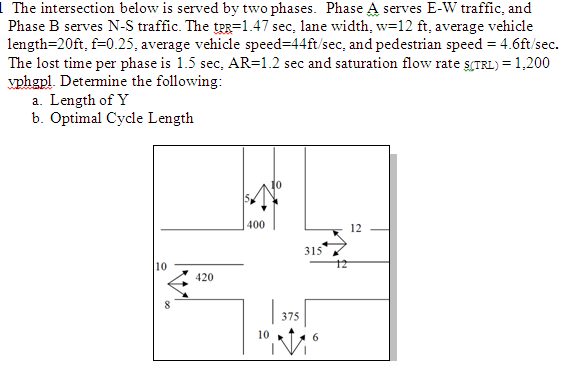The intersection below is served by two phases. Phase | Chegg.com