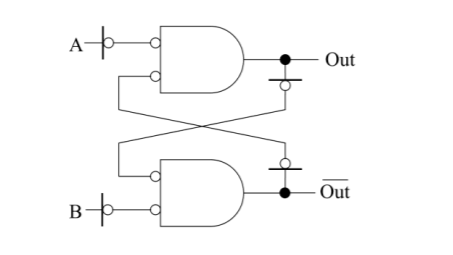 Solved Draw the truth table to describe the following | Chegg.com