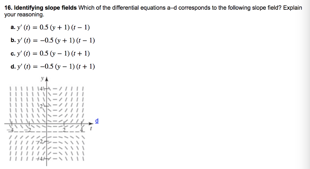 Solved 16. Identifying slope fields Which of the | Chegg.com