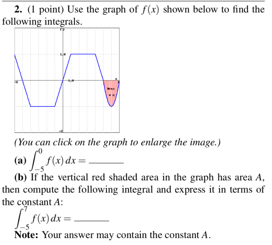 Solved 2. (1 point) Use the graph of f(x) shown below to | Chegg.com