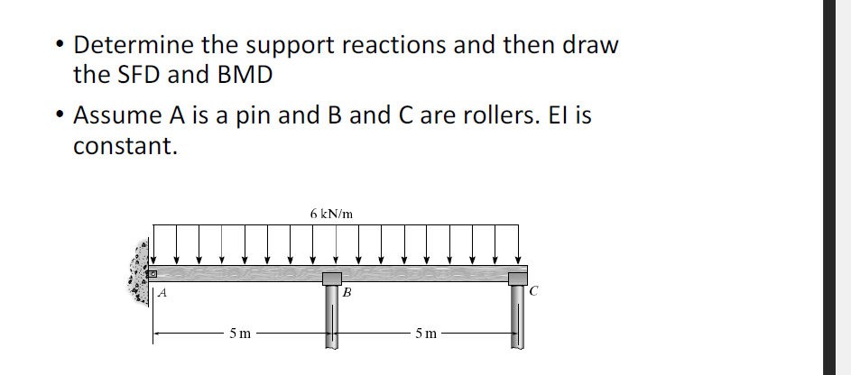 Solved Determine the support reactions and then draw the SFD | Chegg.com