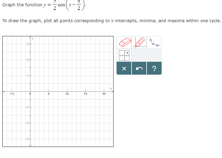 Solved Graph the function y = 3/2 cos (x - pi/2) To draw | Chegg.com