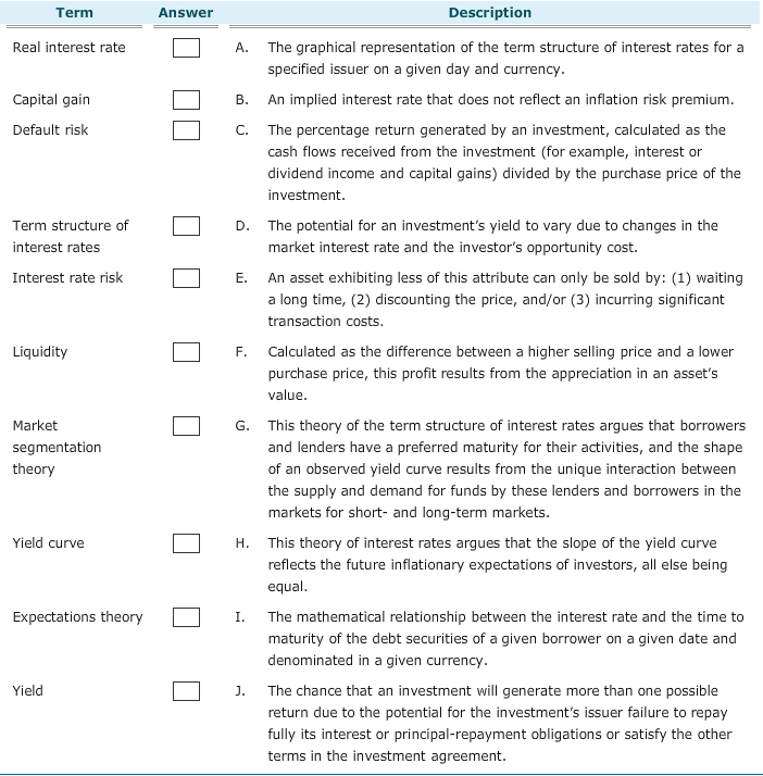 Solved Real interest rate The graphical representation of | Chegg.com