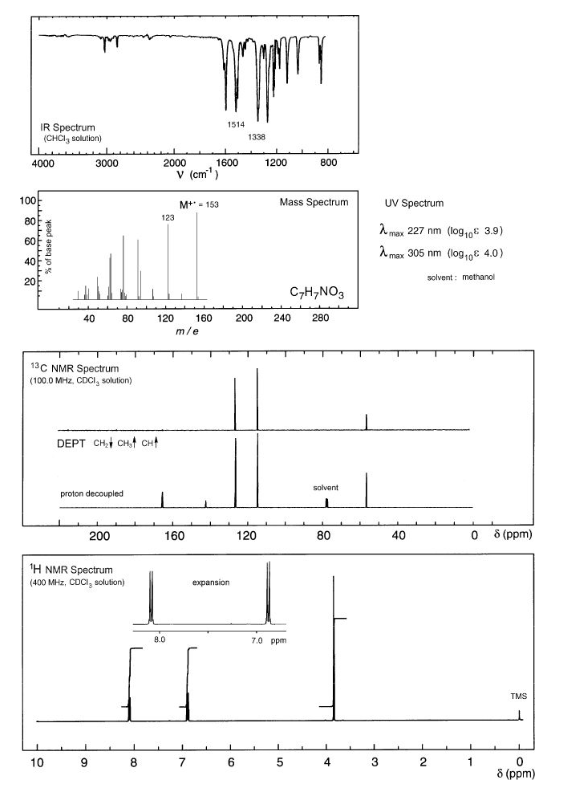 Solved 1514 IR Spectrum (CHCl3 solution) 1338 3000 1600 1200 | Chegg.com