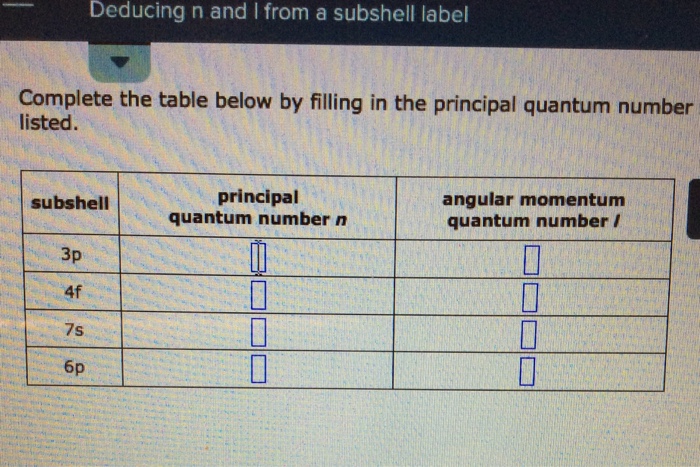 Solved Complete the table below by filling in the principal | Chegg.com