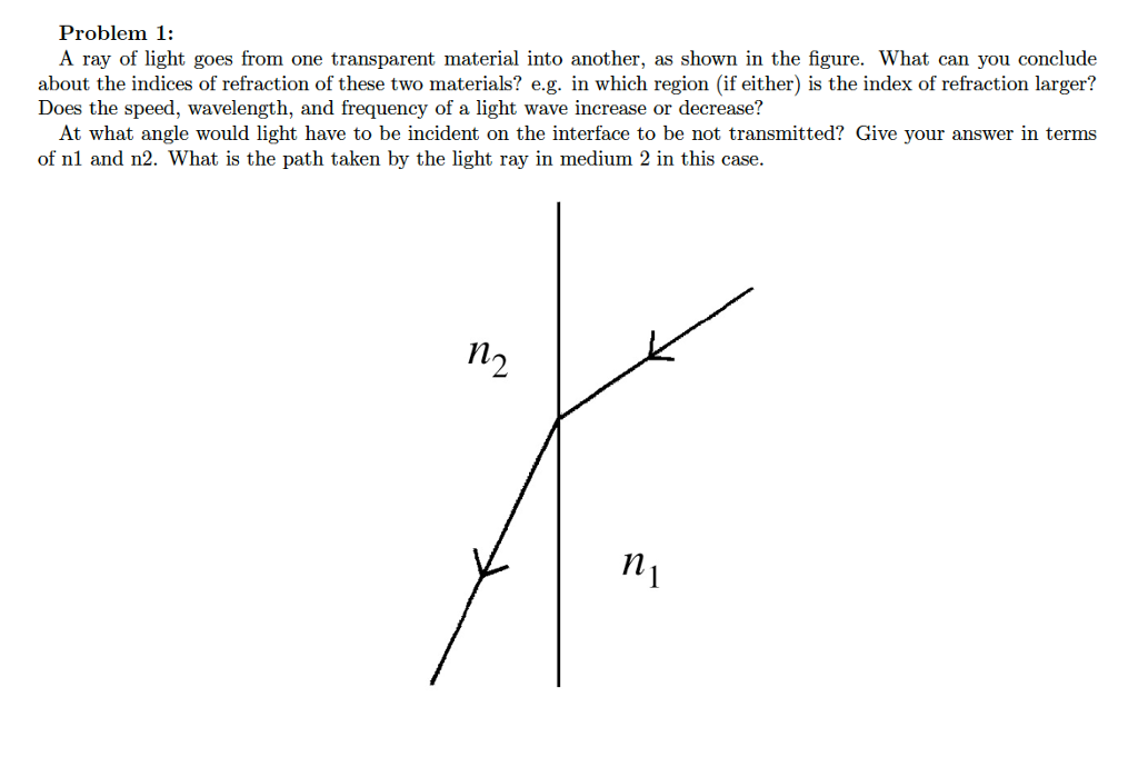 Solved A ray of light goes from one transparent material | Chegg.com