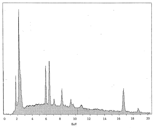 Solved Use EDS ANALYSIS to identify all of the peaks present | Chegg.com Solved Use EDS ANALYSIS to identify all of the peaks present | Chegg.com
