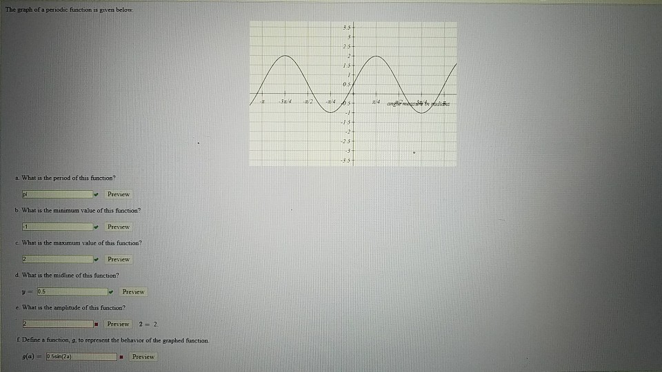 Solved The graph of a periodic function is given below 25 a | Chegg.com