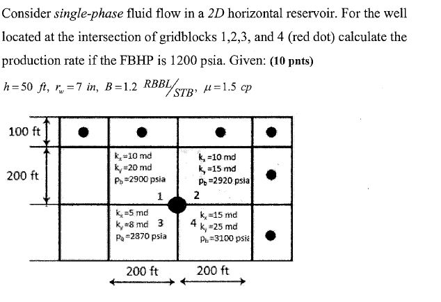 Solved Consider single-phase fluid flow in a 2D horizontal | Chegg.com