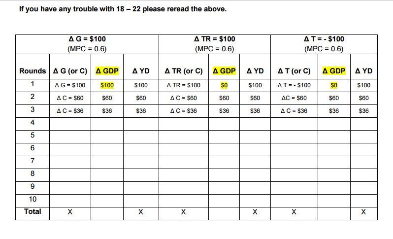 Using the formula for the multiplier for changes in | Chegg.com
