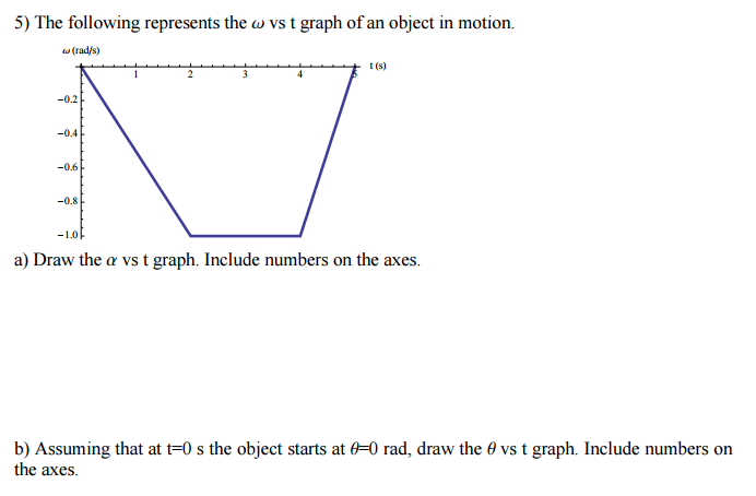 Solved The following represents the omega vs t graph of an | Chegg.com