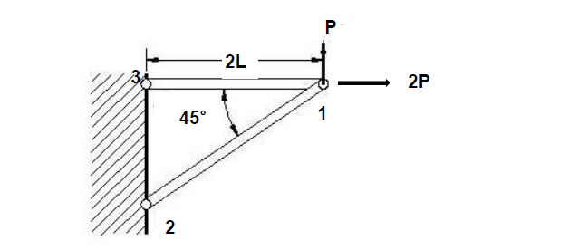 Solved 2 Rod12 : i=1. J-2, ?,-30° 30 21 , cos? cos&sin ? | Chegg.com