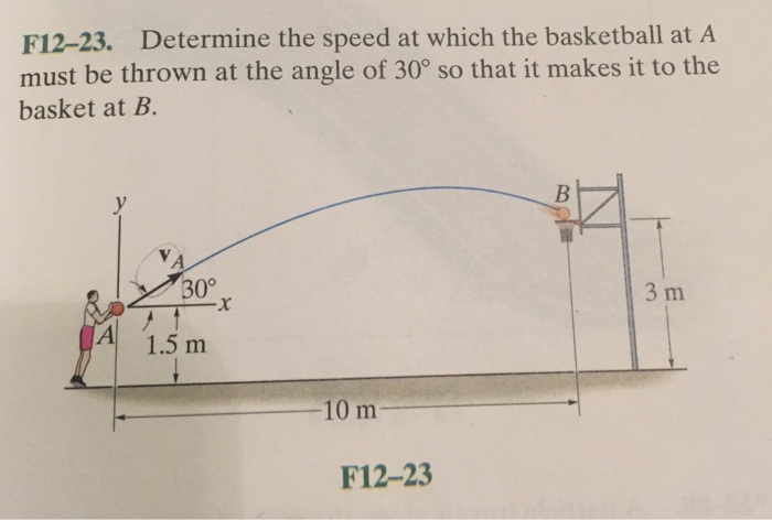 Solved Determine the speed at which the basketball at A must | Chegg.com