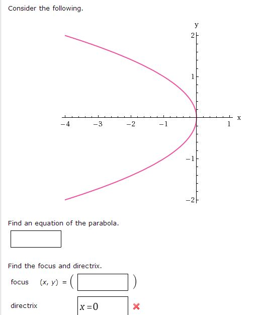 Solved Find equation of parabola, focus and directrix. | Chegg.com