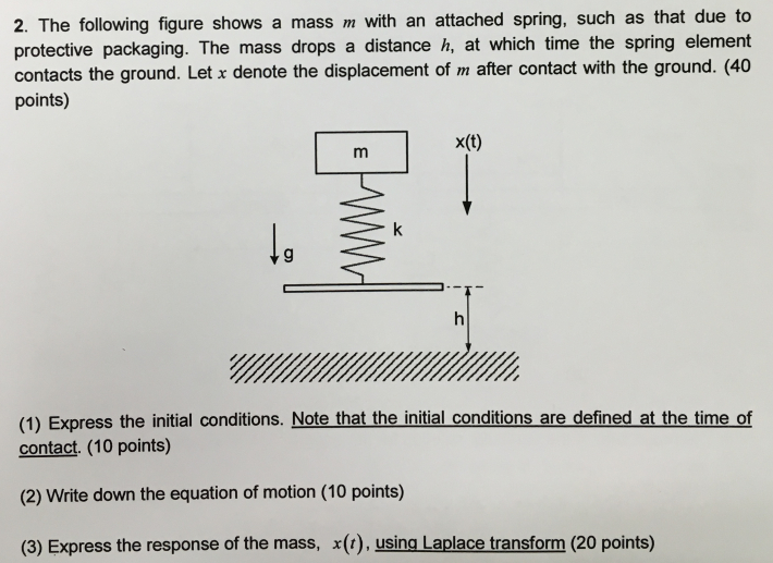 Solved 2. The following figure shows a mass m with an | Chegg.com