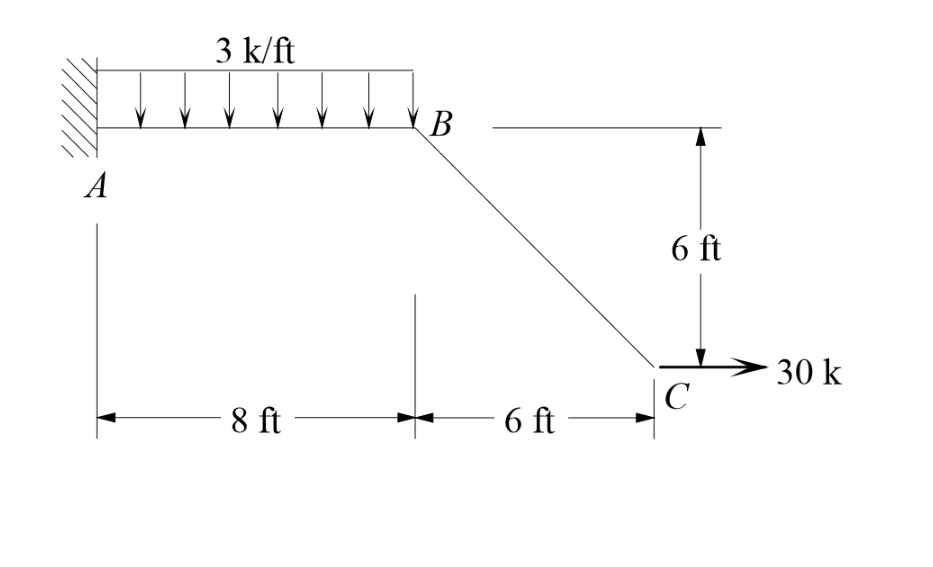 Use the matrix force method (flexibility method) to | Chegg.com