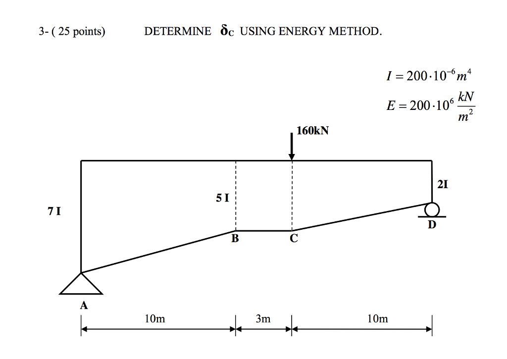 Solved DETERMINE delta_C USING ENERGY METHOD. I = 200 | Chegg.com