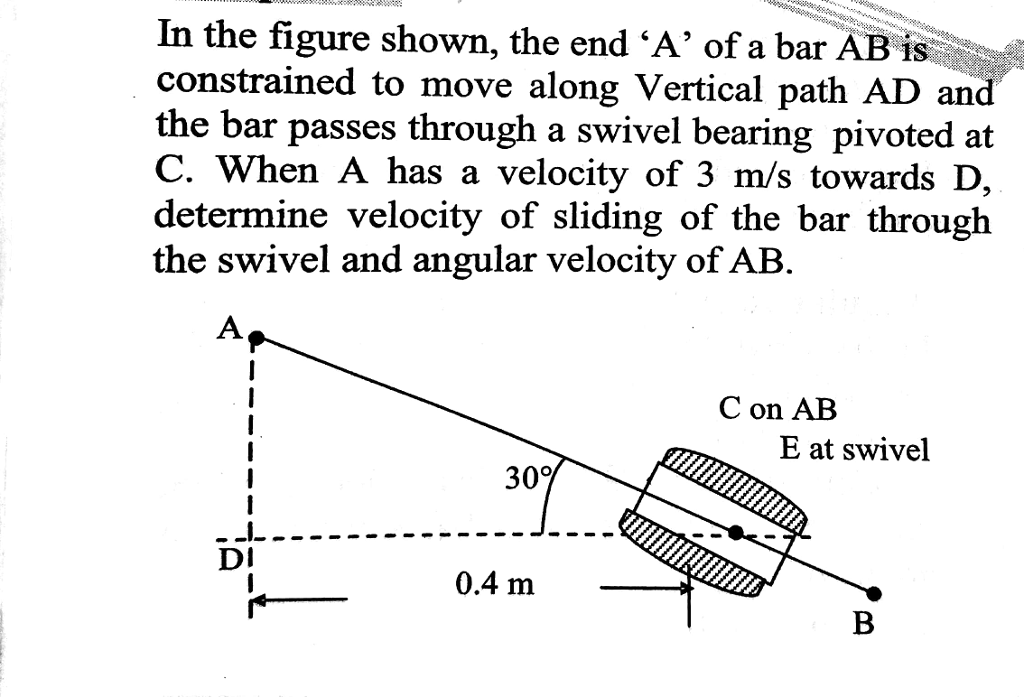 Solved In the figure shown, the end 'A' of a bar AB is | Chegg.com