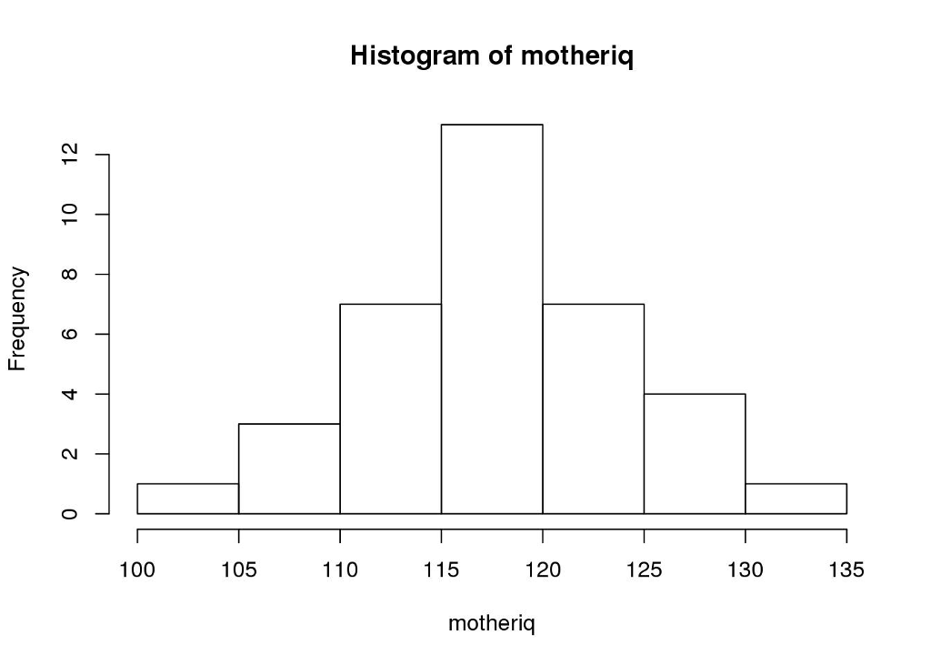 Solved Researchers investigating characteristics of gifted | Chegg.com