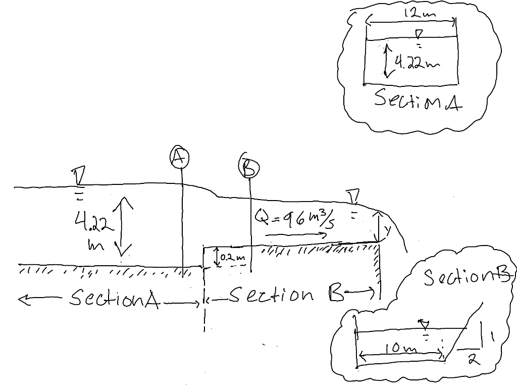 Solved A drainage canal has a flow of 96 m^3/s. Depth of | Chegg.com