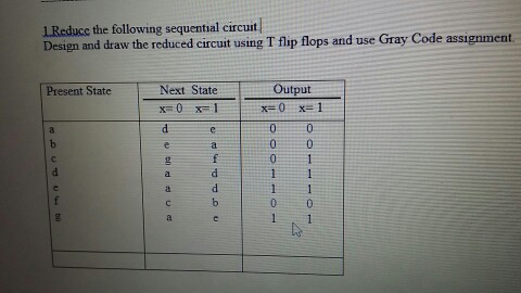 Solved Reduce the following sequential circuit | Design and | Chegg.com