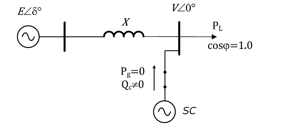 Solved Write MATLAB m- file which generates VQ curves for | Chegg.com