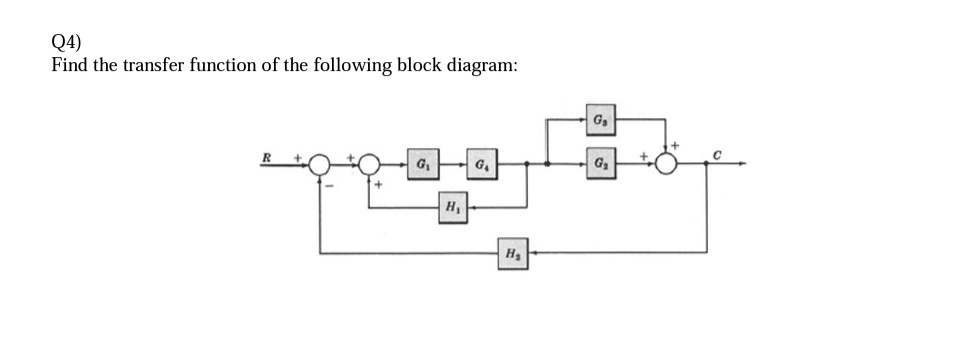 Solved Q4) Find the transfer function of the following block | Chegg.com
