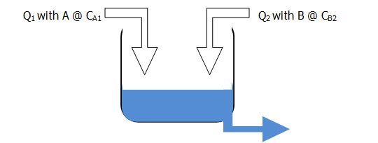 Solved Here, Stream 1 is an aqueous stream with A dissolved | Chegg.com