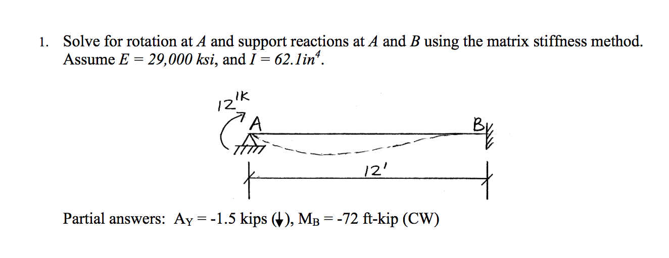 Solved Solve for rotation at A and support reactions at A | Chegg.com