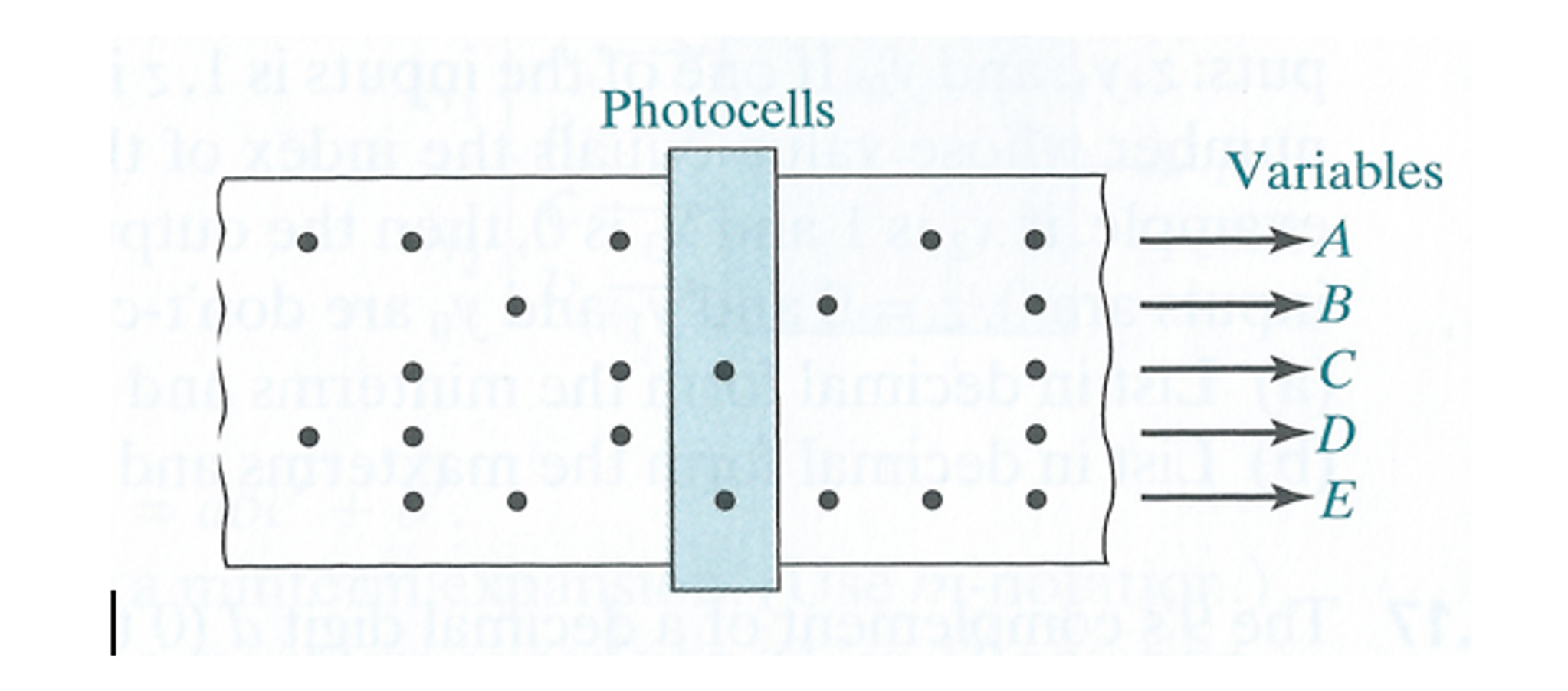 Solved A paper tape reader used as an input device to a | Chegg.com
