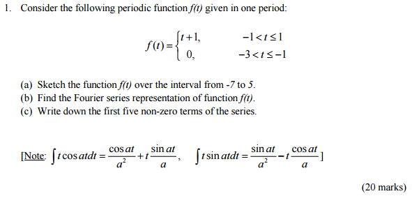 Solved Consider the following periodic function f(t) given | Chegg.com