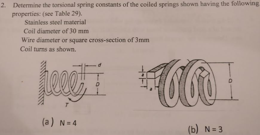 Solved Determine the torsional spring constants of the | Chegg.com