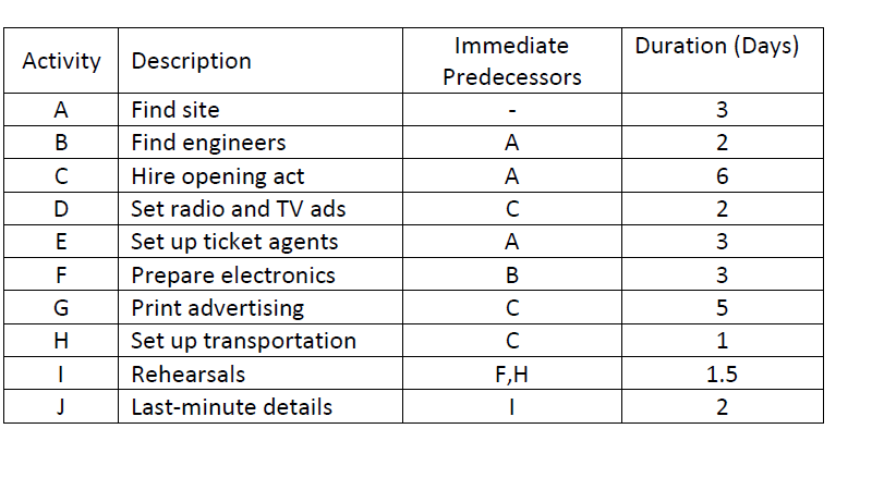 Please you find the lp model and write gams | Chegg.com