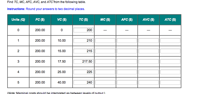 Solved Find TC, MC, AFC, AVC, and ATC from the following | Chegg.com Solved Find TC, MC, AFC, AVC, and ATC from the following | Chegg.com