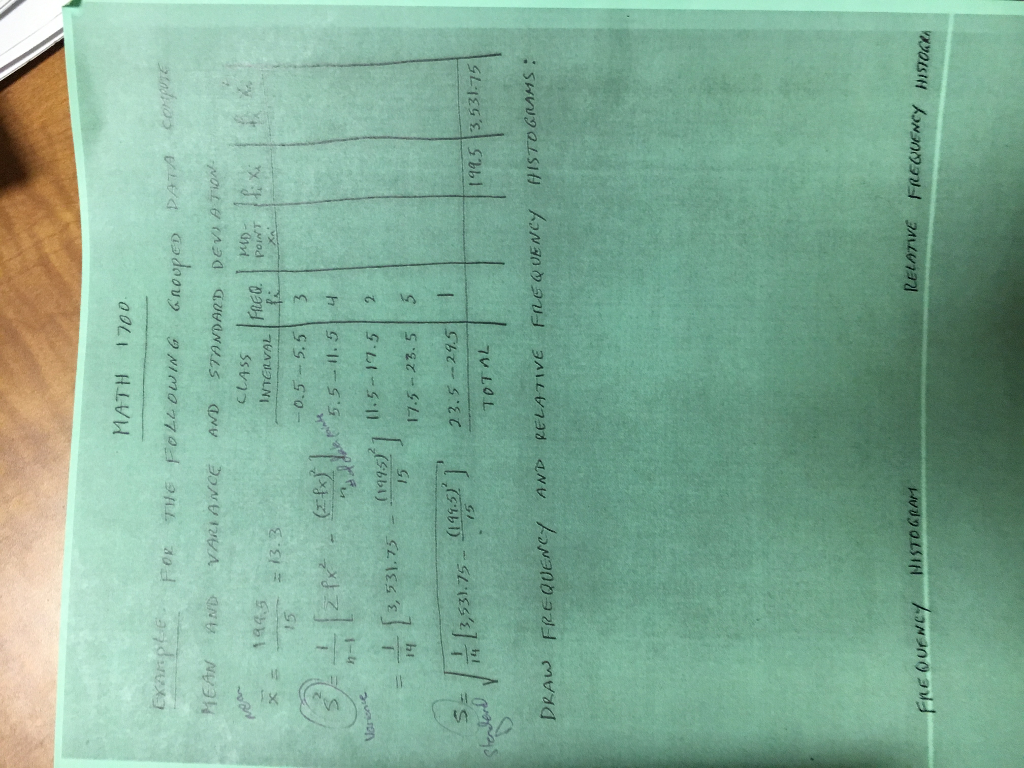Solved: For The Following Grouped Data Compute Mean And Va... | Chegg.com